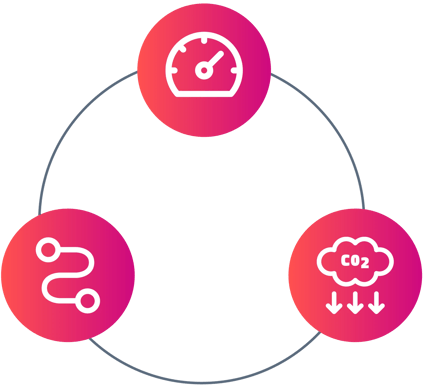 B2X Hardware Lifecycle Management